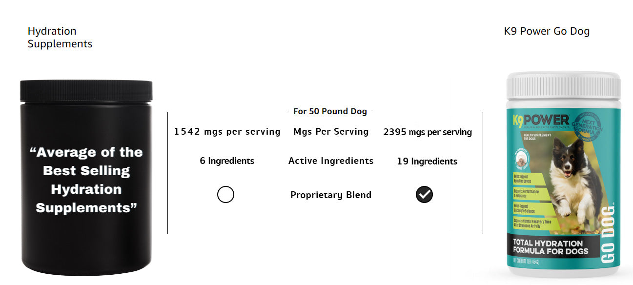 K9 Power - Health & Wellness Supplements