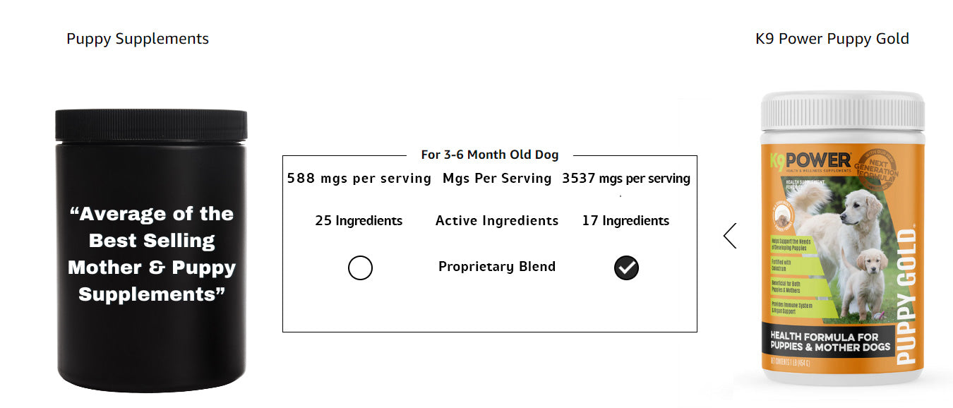 K9 Power - Health & Wellness Supplements