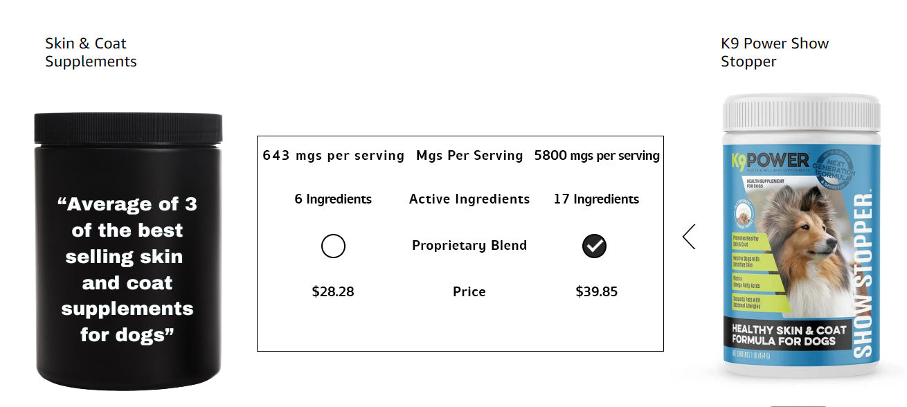 K9 Power - Health & Wellness Supplements