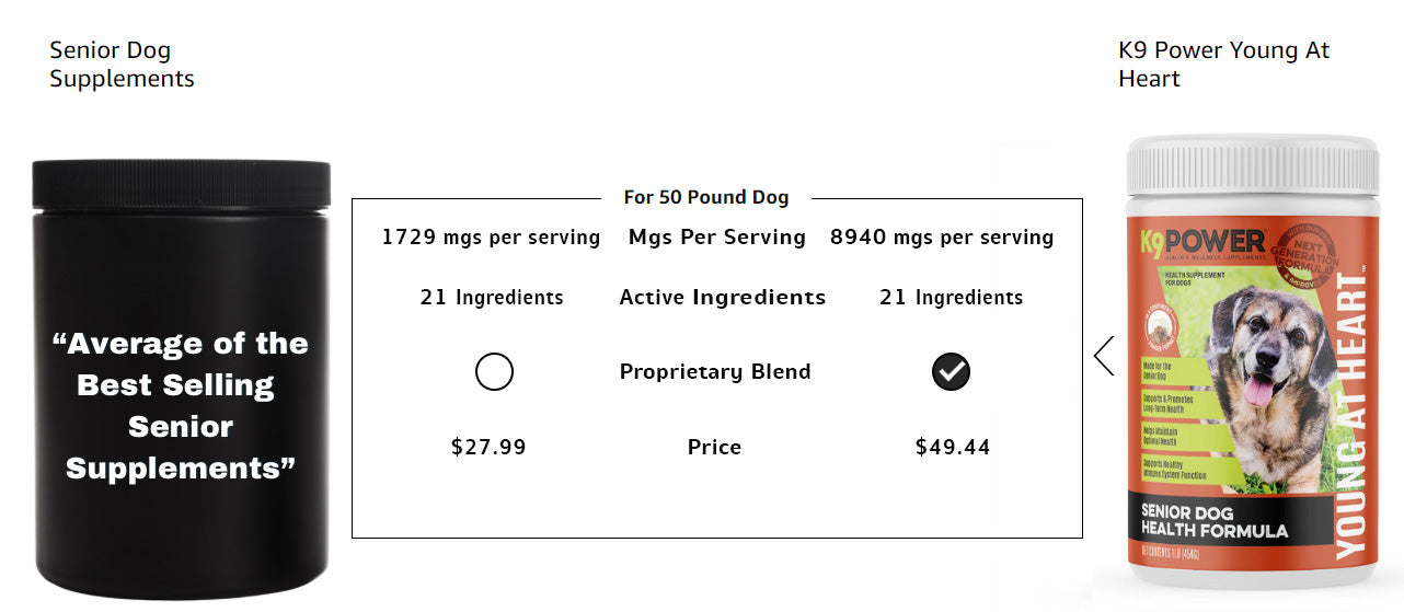 K9 Power - Health & Wellness Supplements