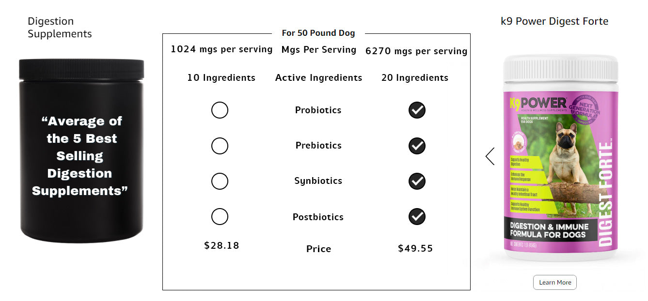 K9 Power - Health & Wellness Supplements