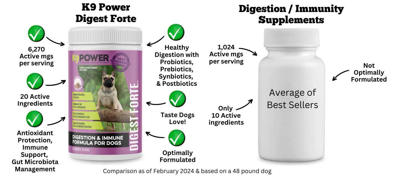 K9 Power - Shop Premium Dog Supplements & Vitamins