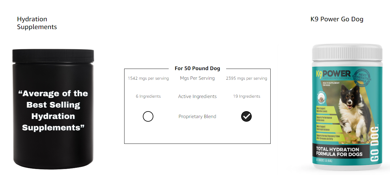 K9 Power - Health & Wellness Supplements