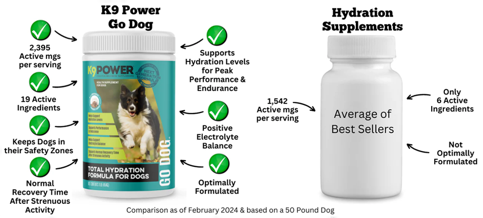 K9 Power - Shop Premium Dog Supplements & Vitamins