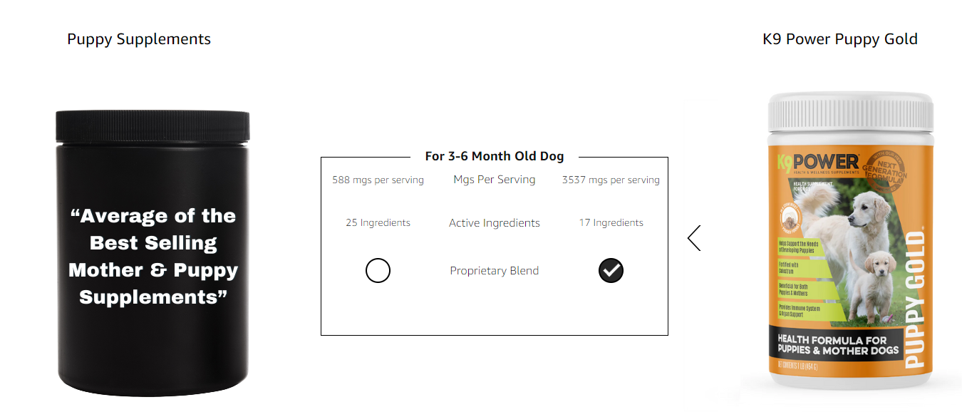 K9 Power - Health & Wellness Supplements