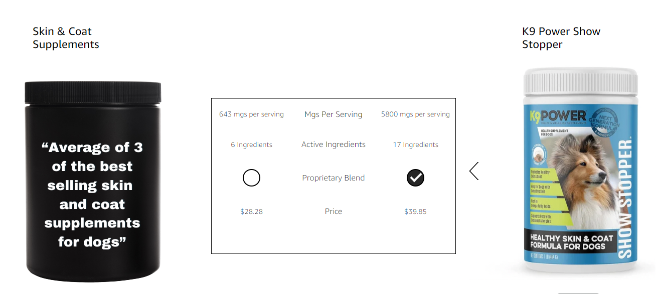 K9 Power - Health & Wellness Supplements