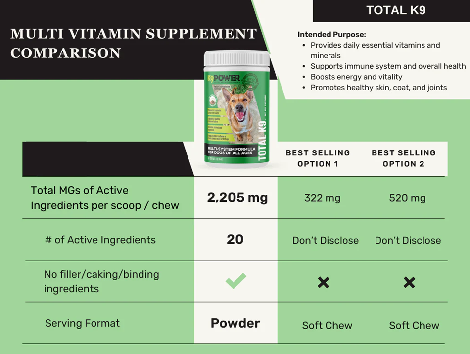 K9 Power - Shop Premium Dog Supplements & Vitamins