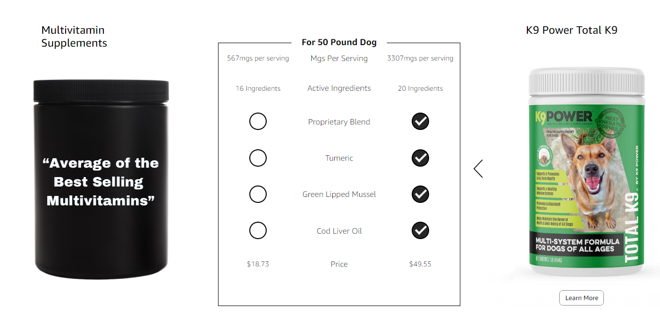 K9 Power - Health & Wellness Supplements