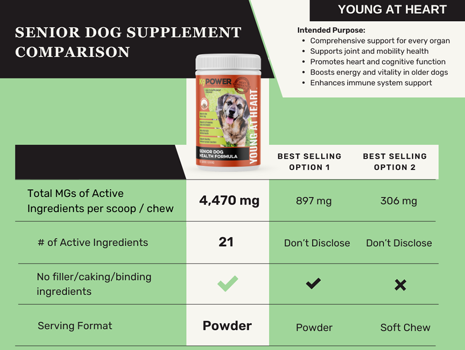 K9 Power - Shop Premium Dog Supplements & Vitamins